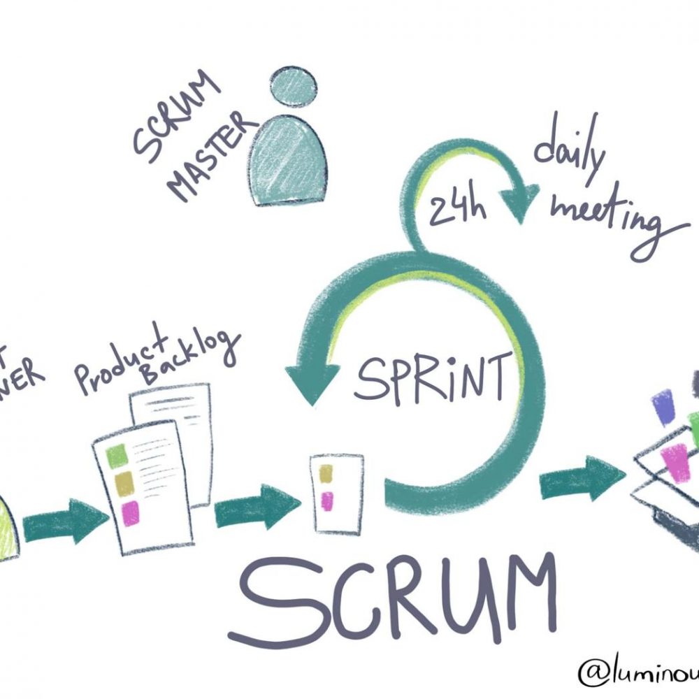 Blog – Obscure Games